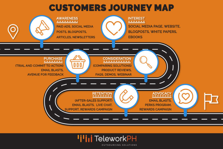 Importance of Positive Customer Experience | TeleworkPH